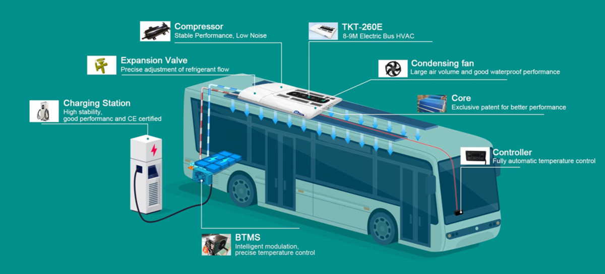 Top Manufacturer: Bus Air Conditioner Units on Sale Now!