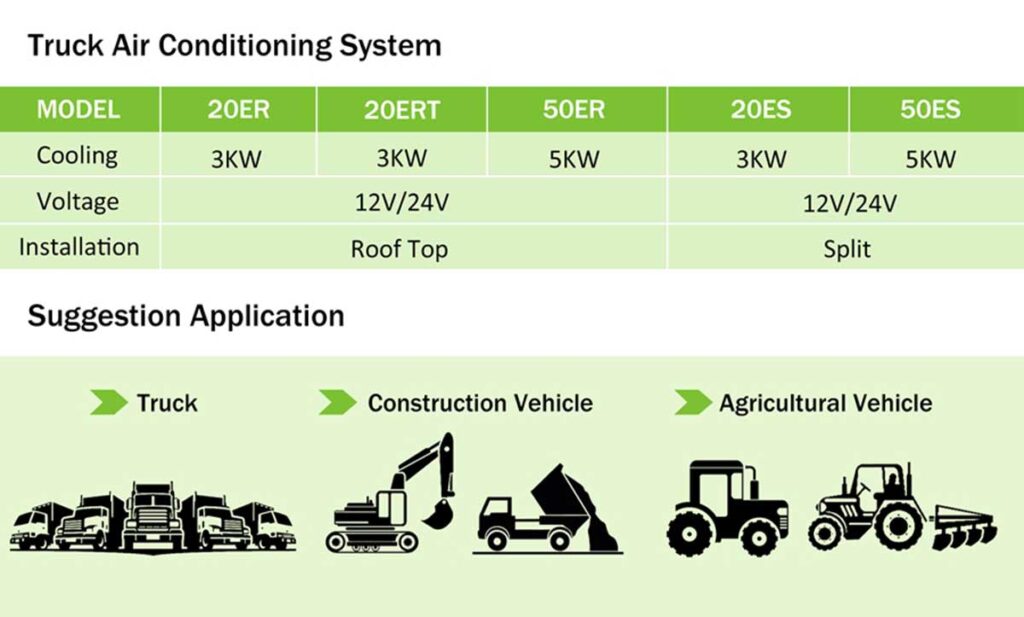 Keep Cool on the Road: Premium Truck Air Conditioners for Sale