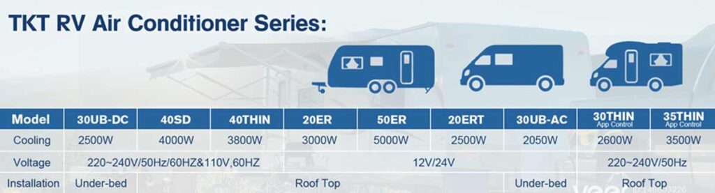 Drive in Comfort: Top-Quality Van Air Conditioner at Your Fingertips