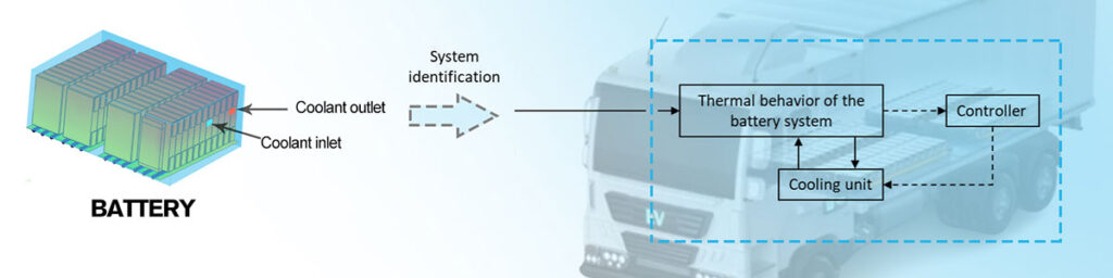 Unveiling the Significance of Thermal Management Systems