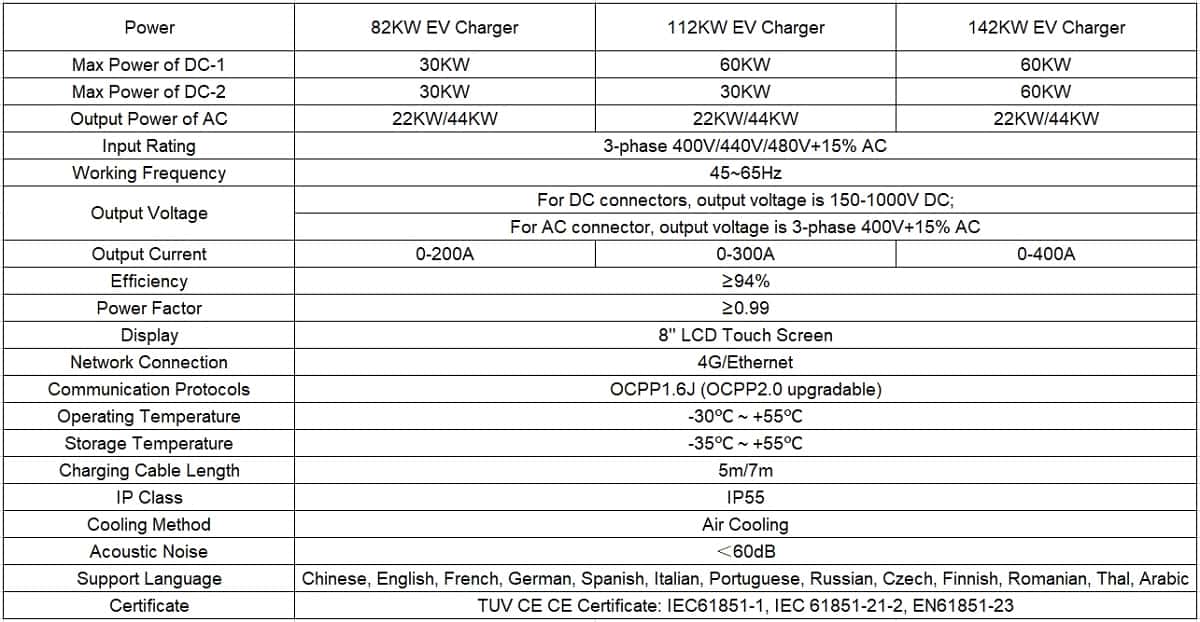 Power Up, Go Green: Find the Right EV Charging Station for You