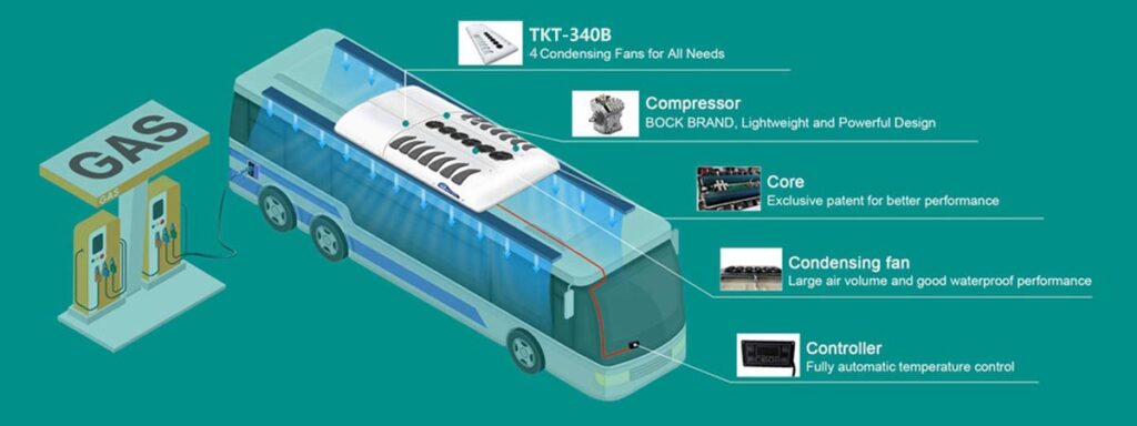 TKT-340B Carrier Bus AC Unit for 11-12m Buses - TKT EV Solution