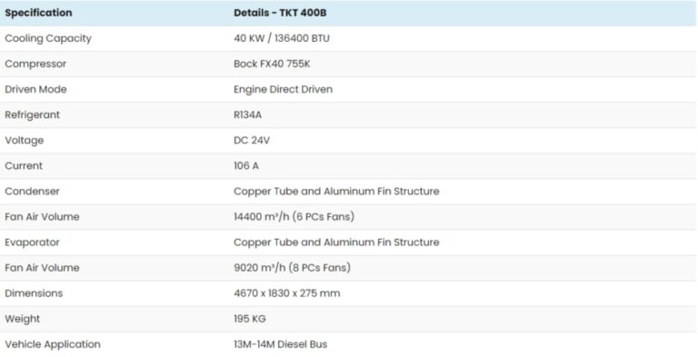 TKT-400B Carrier Bus AC Unit for 13-14m Buses - TKT EV Solution