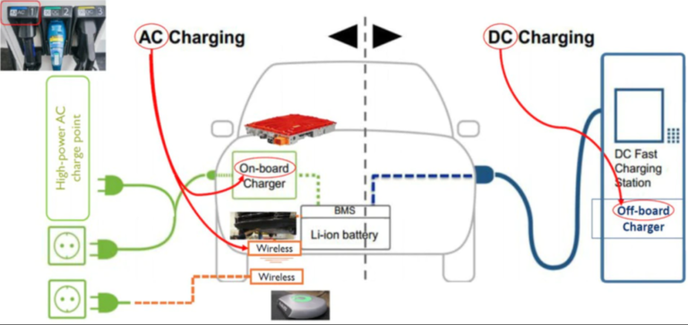 DC Fast Chargers - TKT EV Solution